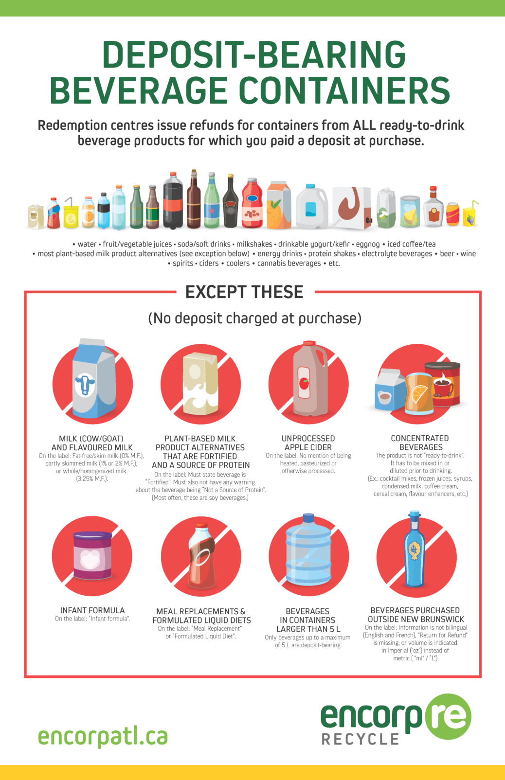 Deposit-Bearing Beverage Containers – Encorp Atlantic / Atlantique