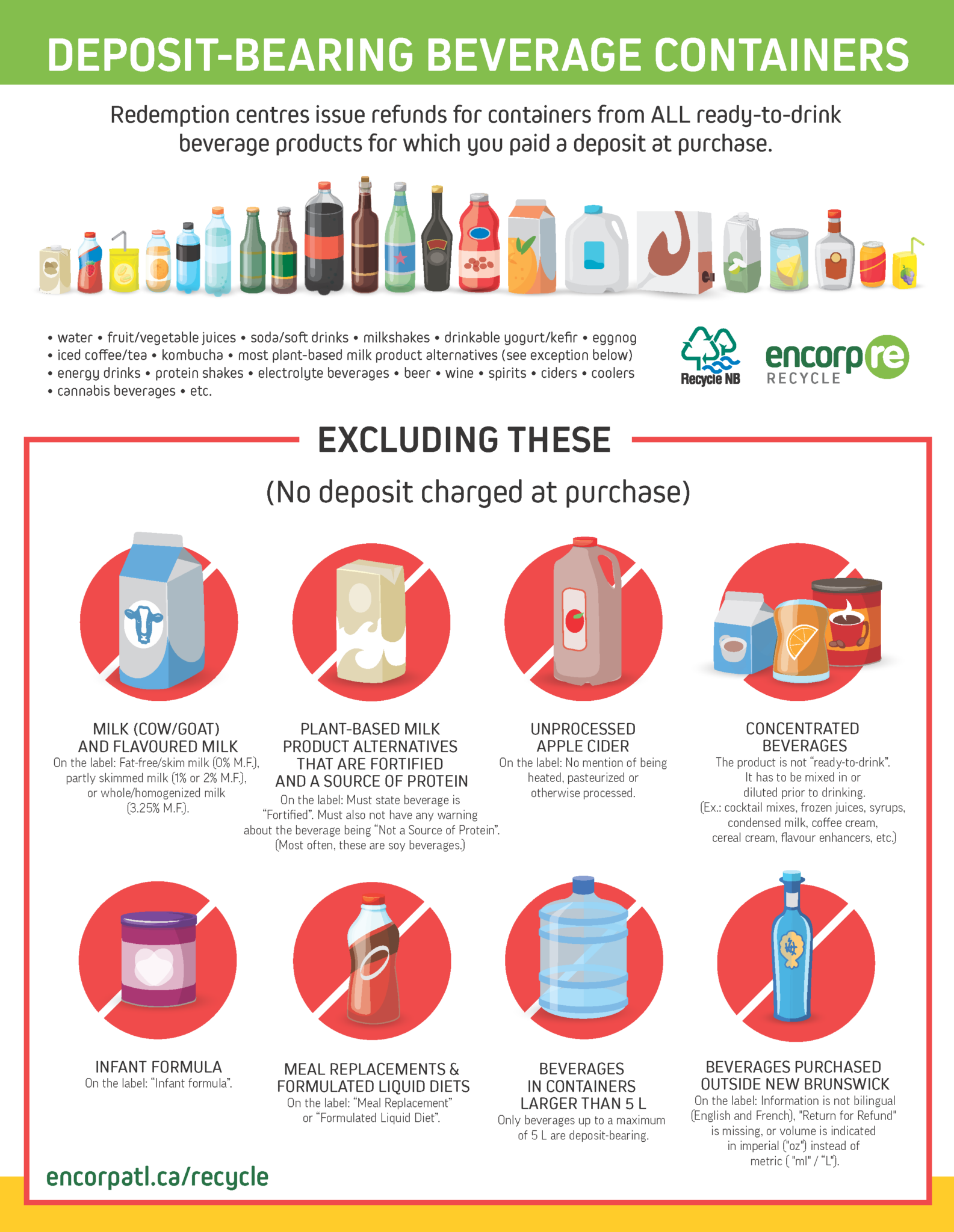 Accepted Beverage Containers – Encorp Atlantic / Atlantique